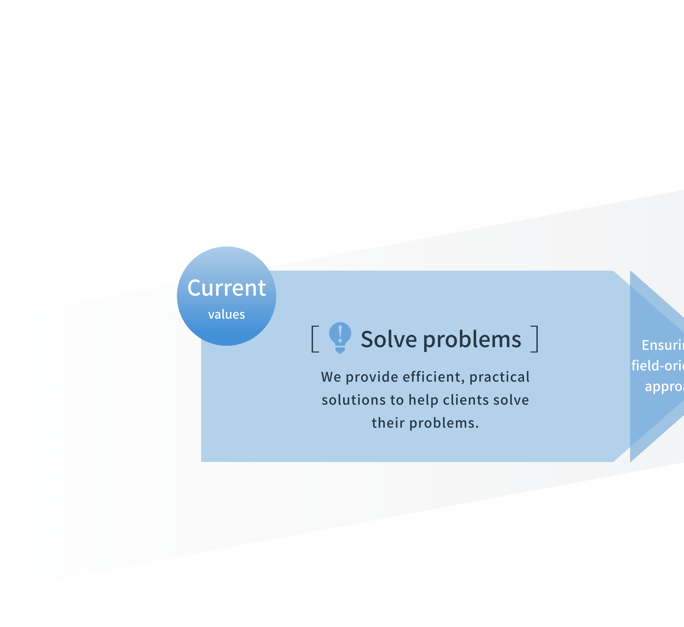 Who We Are | Sojitz Tech-Innovation