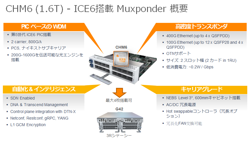 【DWDM】増え続けるトラフィック需要に最適！Infinera GXシリーズ製品紹介 | STech I Lab | 双日テックイノベーション